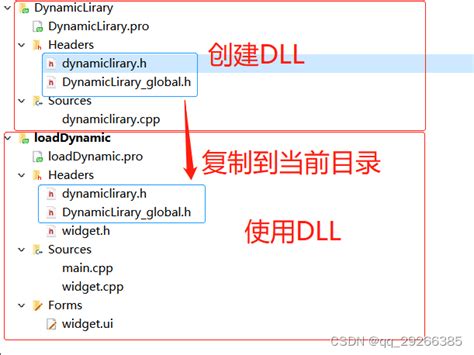 Qt 使用dll实例qt使用dll Csdn博客