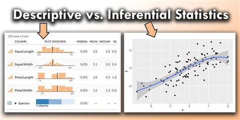 Descriptive Vs Inferential Statistics Key Differences Explained