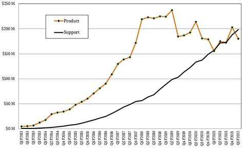 Should Nutanix And Citrix Systems Merge To Make A Better Platform
