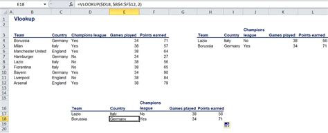 TRUE And FALSE Argument In Vlookup Q A Hub 365 Data Science