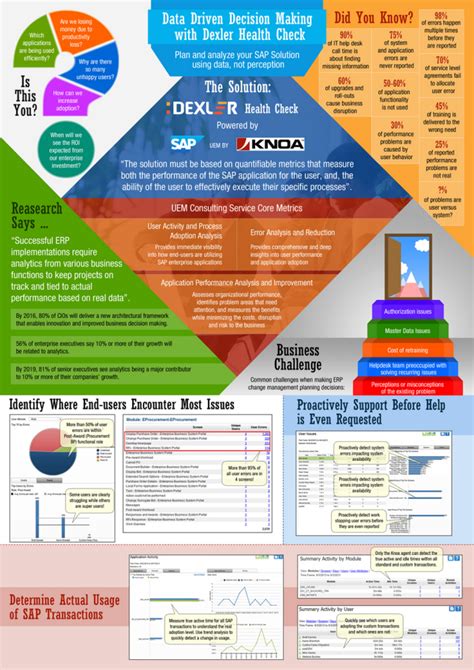 Sap Knoa Fact Sheet Design By Rajesh Kumaran At