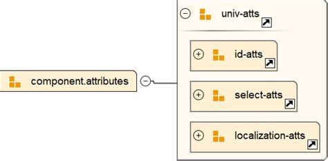 attribute group component attributes