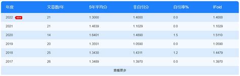 Taiwanese Journal Of Mathematics怎么样