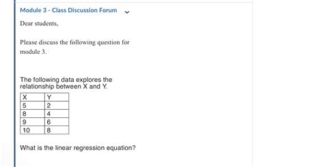 Solved Module 3 ﻿class Discussion Forumdear
