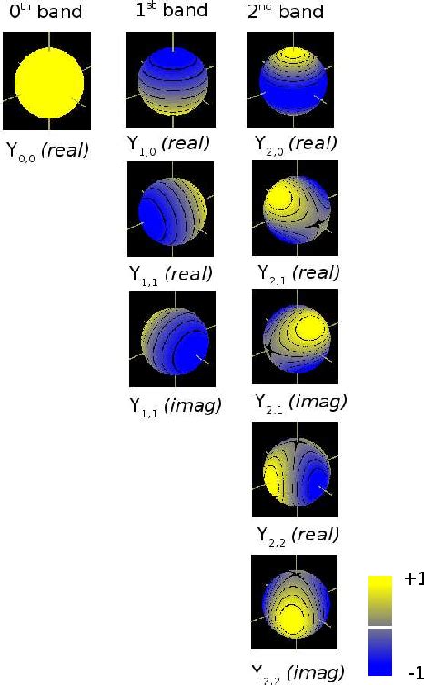Figure 1 From Rotational Invariant Uniform Local Binary Patterns For