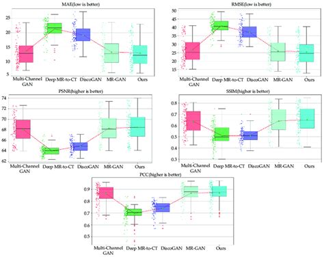 A Comparison Of The Proposed Method With Baseline Methods A Comparison Download Scientific