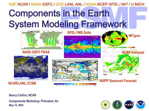 Ppt Components In The Earth System Modeling Framework Powerpoint