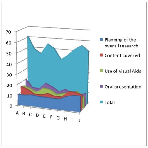 A Graph Representing Results Obtained From A Project Conducted In The Download Scientific