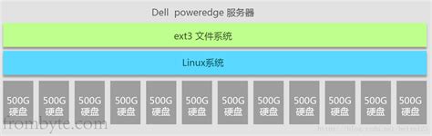 Raid5数据恢复原理以及raid5数据恢复成功案例raid 5数据恢复原理 Csdn博客 Raid5数据恢复原理以及raid5数据恢复成功案例raid 5数据恢复原理 Csdn博客