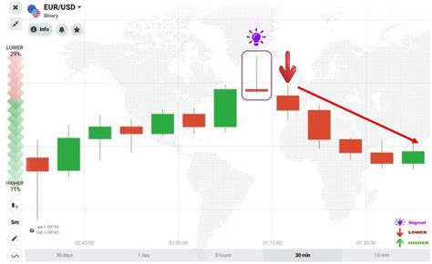 Doji Candlestick Patterns How To Identify And Trade Them In Iq Option