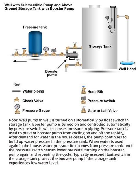Water Pressure Tank Installation Diagram Wiring Site Resource