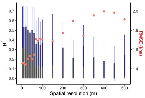 maize yield estimation in intercropped smallholder fields using