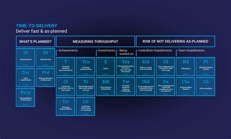 Digital Engineering Framework