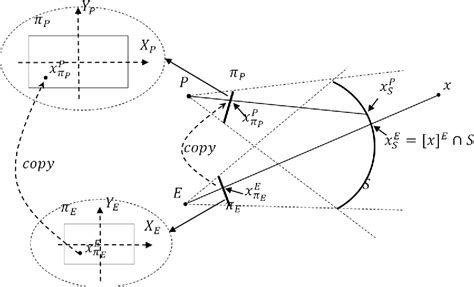 figure 1 from automatic registration of multi projector based on coded