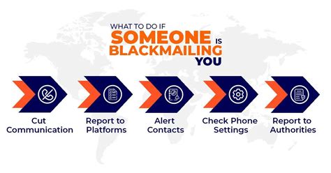 Online Blackmailing Follow These 7 Steps To Fight Legally