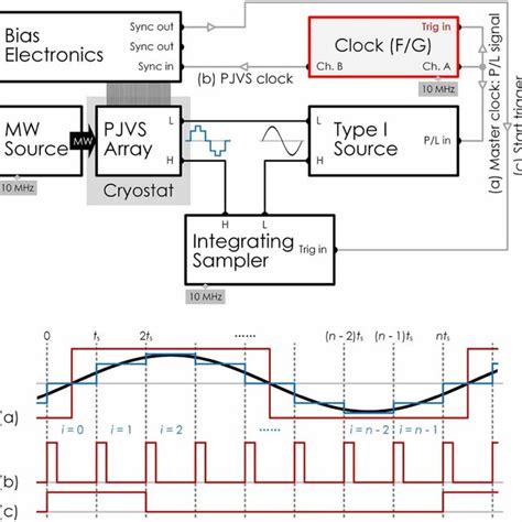 Circuit Configuration For The Differential Sampling Of The Ac Waveform