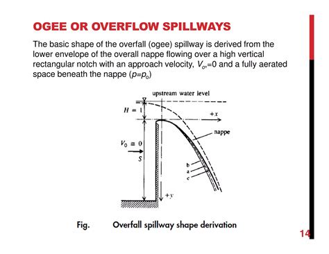 Chapter 7 Spillway And Energy Dissipators Pdf