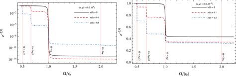 Depletion Of The Scalar Cloud For Two Representative Examples Of