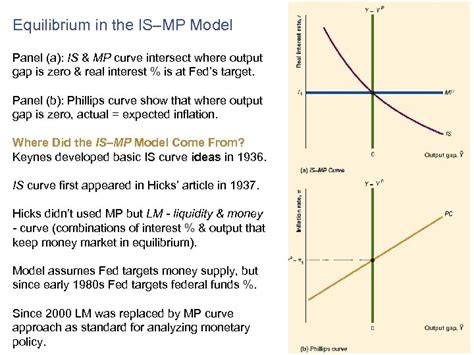 is mp model consists of is curve combinations of