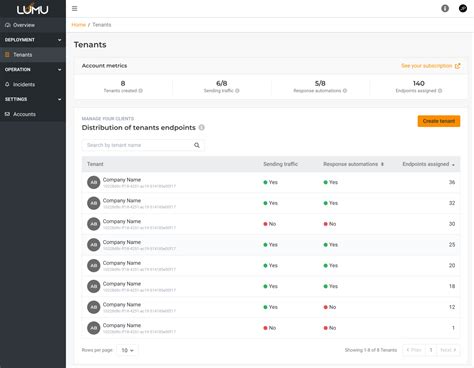 lumu msp getting started