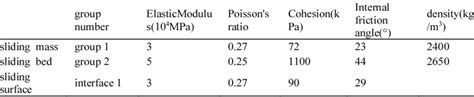 Model Calculation Parameter Table Download Scientific Diagram