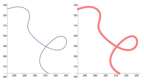 Plotting Curve Fitting With Mathematica Mathematica Stack Exchange