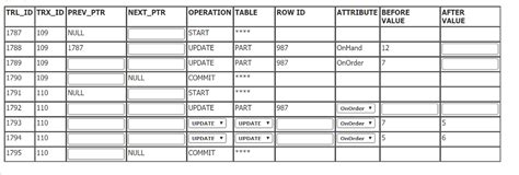 solved for the following two transactions and the initial