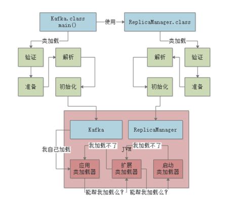 Java代码运行机制、类从加载到使用的过程、双亲委派java在类加载的的时候执行方法 Csdn博客