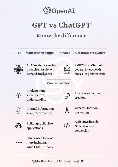 Gpt Vs Chatgpt Know The Difference Ropenai