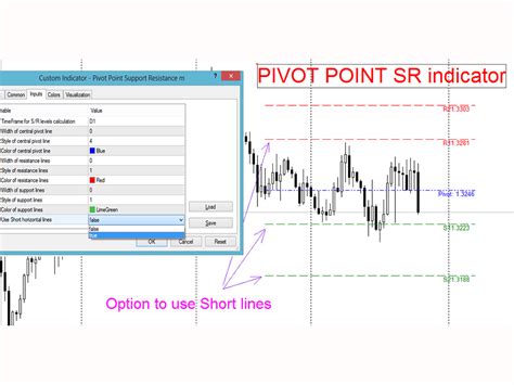 Pivot Point Support Resistance Mp Mt4 Aierior