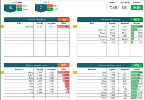 Project Management Toolkit Excel Templates Eloquens