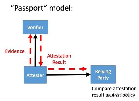 以Azure为例理解远程证明 知乎