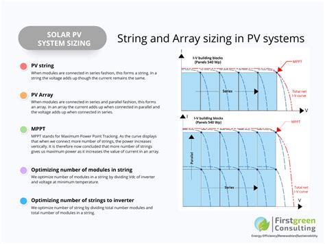 String And Array Sizing For A Solar Project Firstgreen Consulting Pvt Ltd