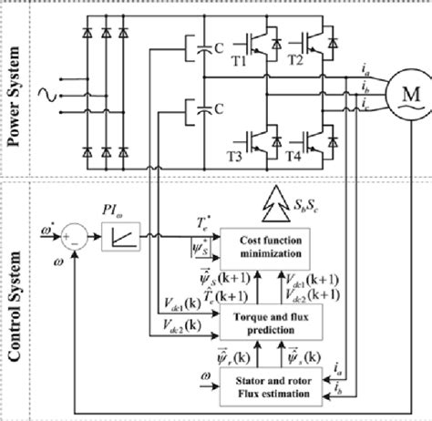 Figure From Predictive Torque Control Scheme For Three Phase Four Switch Inverter Fed