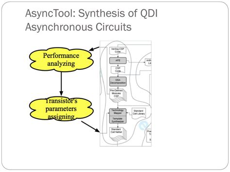 ppt a cad framework for leakage power aware synthesis of asynchronous
