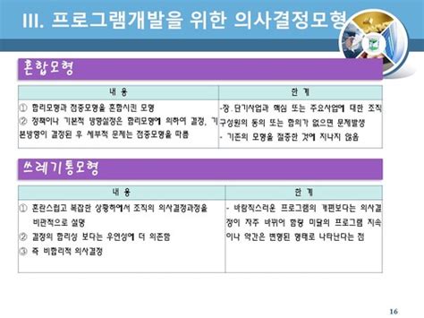 사회복지 프로그램의 개발