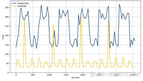 Orioledb 新一代postgresql存储引擎 知乎