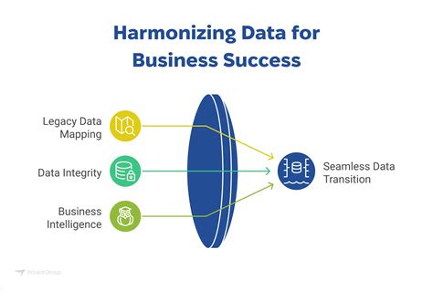 The End of Support for SAP Business Suite 7: Preparing for the Future ...