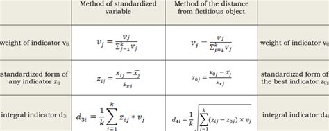 Expressed Relations Between The Applied Statistical Methods Download