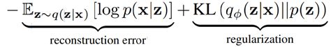 Understanding Conditional Variational Autoencoders