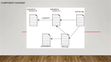 Chapter 3 Uml Structured Diagrams Pptx