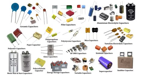 Types Of Capacitors With Symbol Classification And Applications