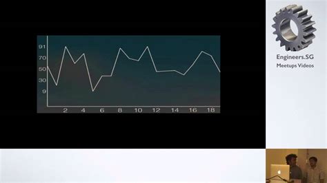 Core Plot Ios Graph Library Ios Dev Scout Youtube