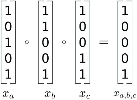 Creation Of Three Way Interaction Effect Columns Download Scientific Diagram