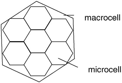 Hierarchical Cellular System Download Scientific Diagram