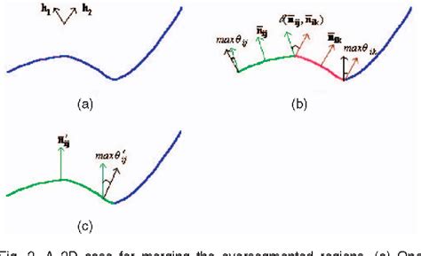 Figure 2 From Mesh Simplification With Hierarchical Shape Analysis And