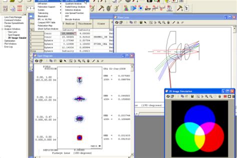 Optical Design Application Gallery Code V Synopsys