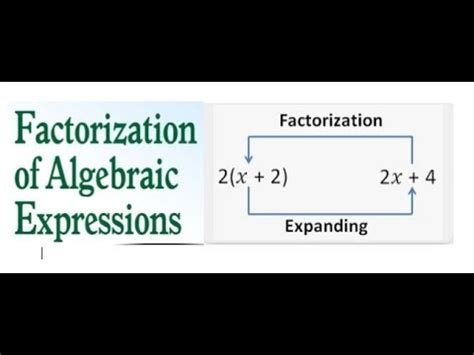 Factorization Of Algebraic Expressions Identities Examples YouTube