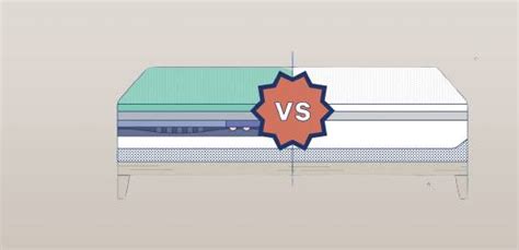 Gel Foam Vs Memory Foam