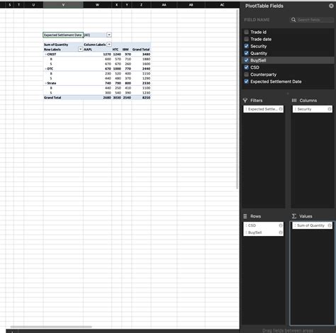 How To Add New Row In Pivot Table Design Talk